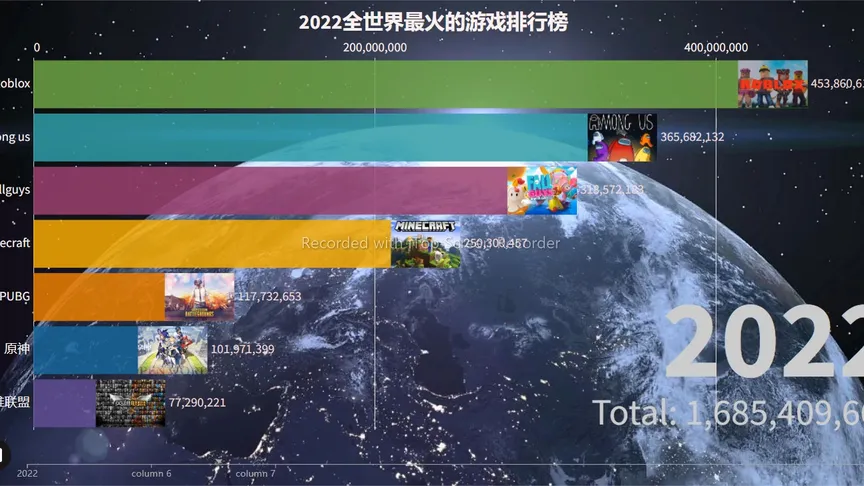 2022全世界最火的游戏排行榜 唯一上榜的中国游戏原神牛逼