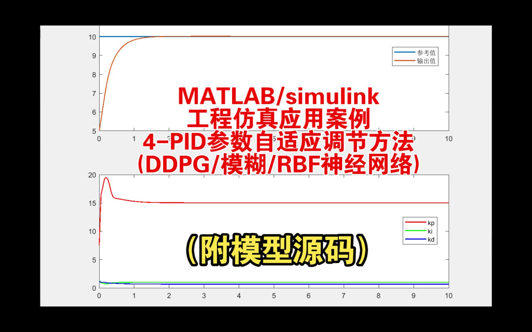 ...4-simulink仿真模型PID参数自适应调节(DDPG/模糊/RBF神经网络)