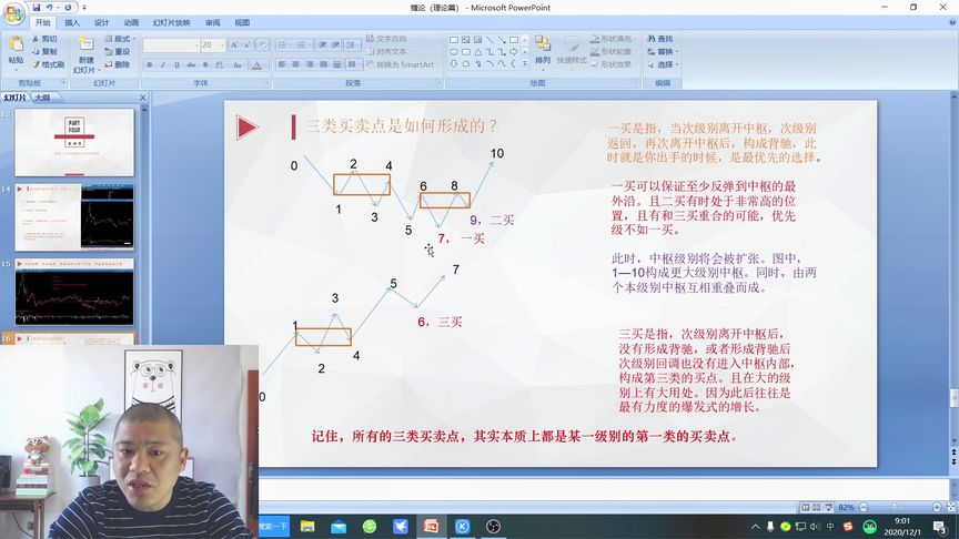 缠论第二十九课(理论篇)