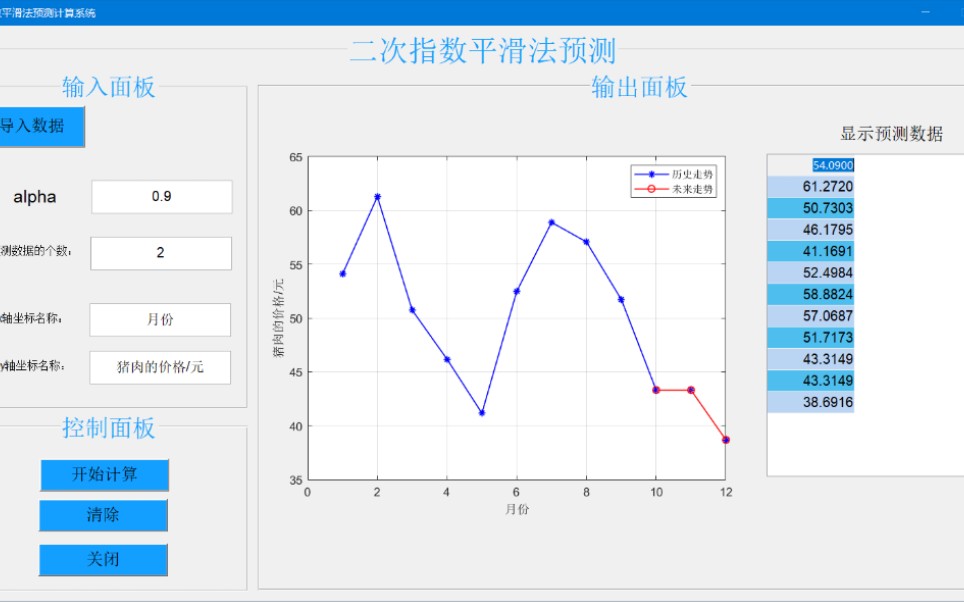 MATLAB的二次指数平滑法预测计算GUI界面
