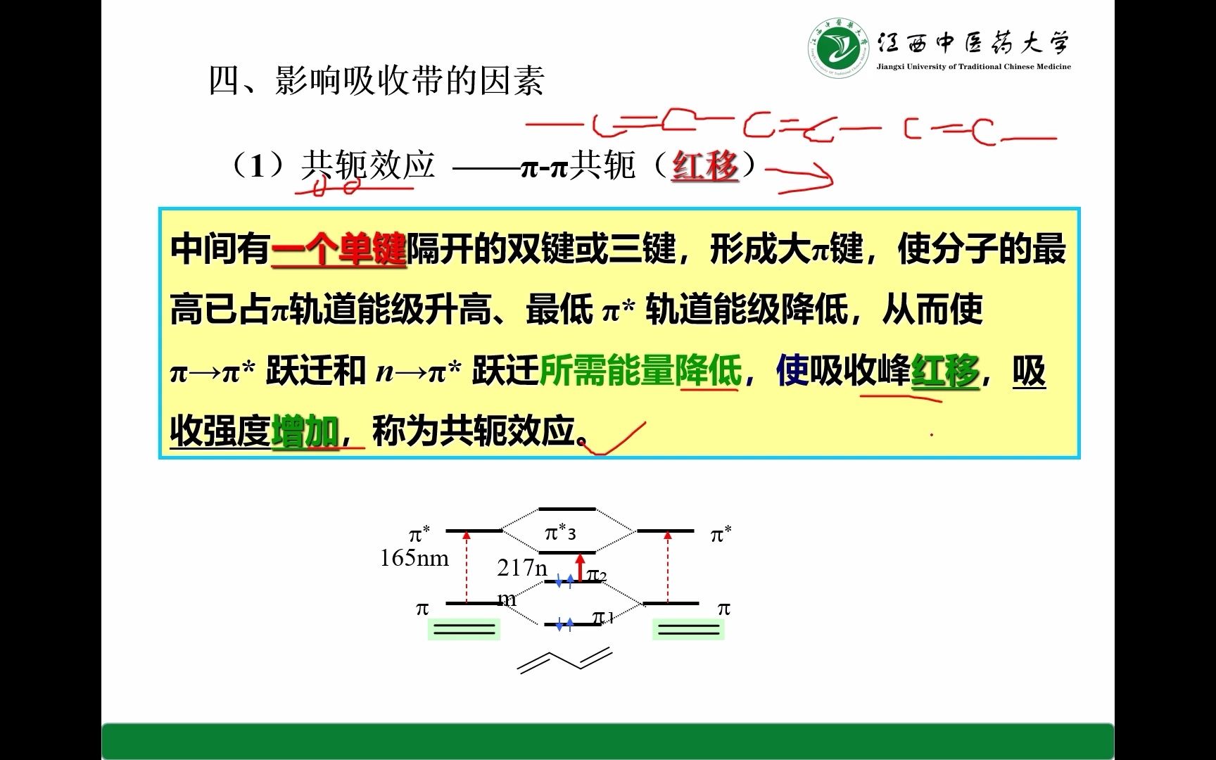 第11章 紫外-可见分光光度法 11.2 影响吸收带的因素-朗伯比尔定律