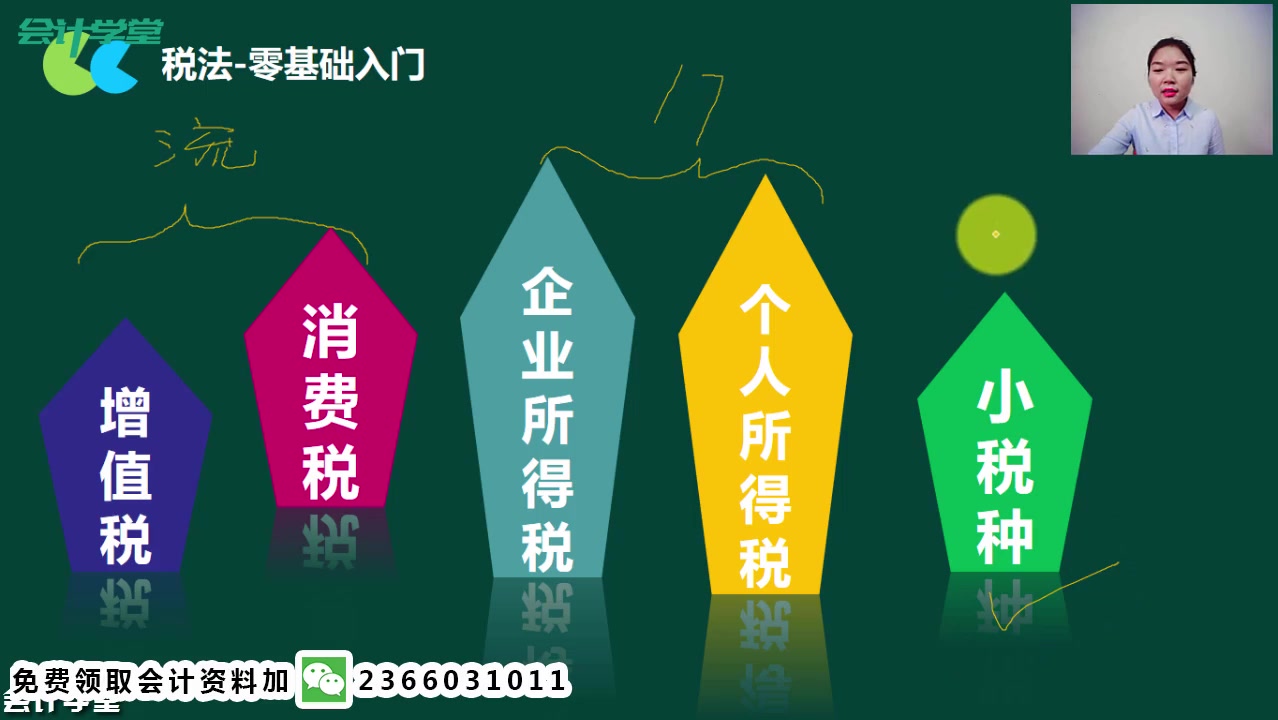 通增值税税率_营改增后增值税税率_小规模纳税人进口增值税税率