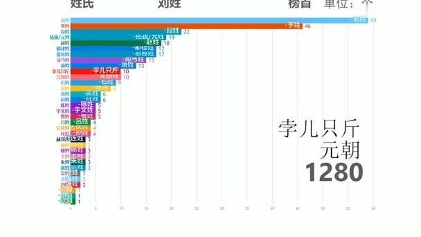 世界500强企业排行榜,看看中国有多少公司成为500强