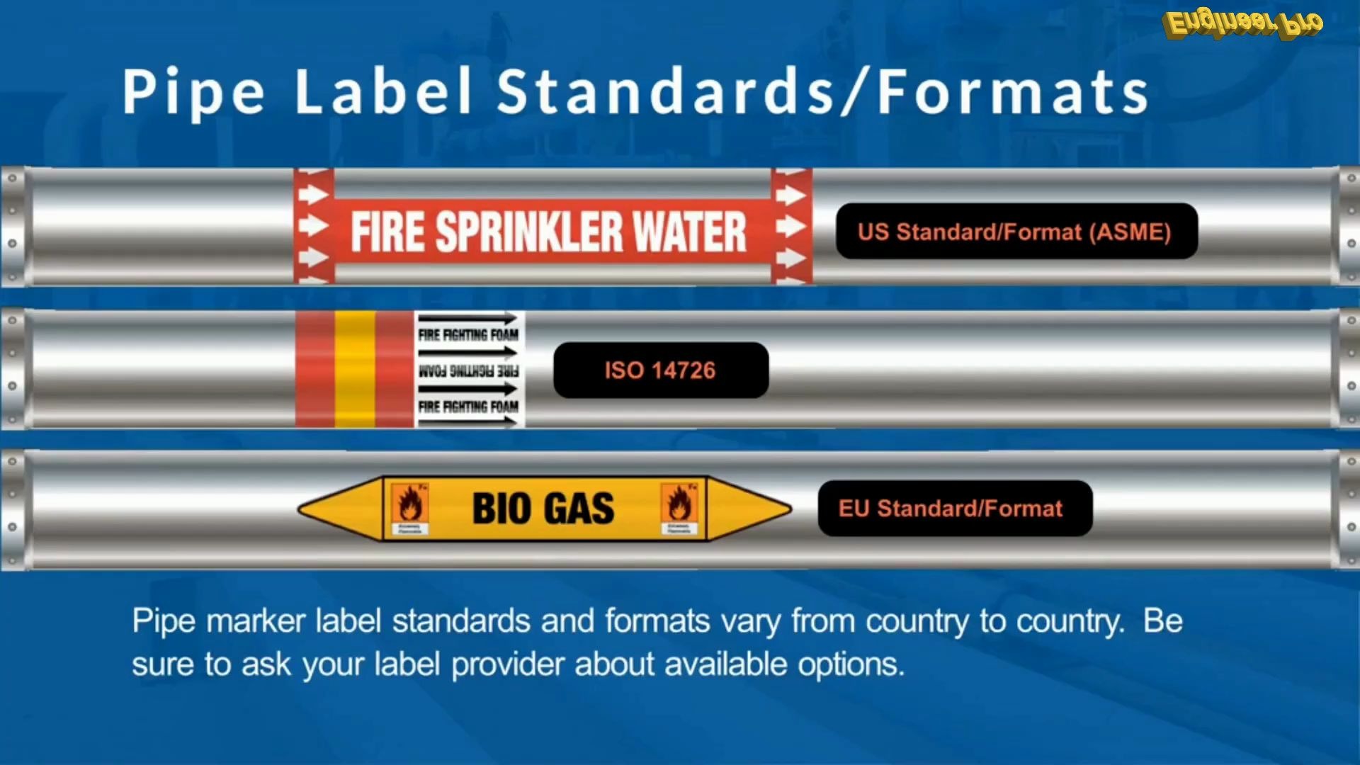 管路标识及色卡 Pipe Marking Pipe Color code