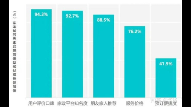 深圳本地家政服务机构,欢迎咨询