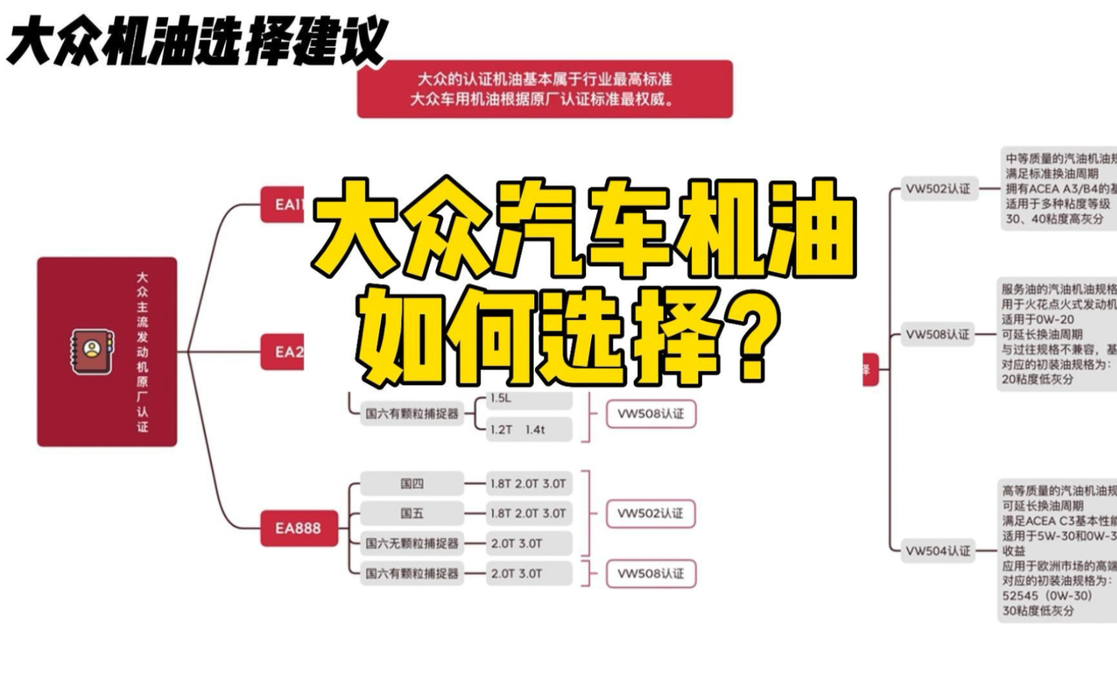 大众汽车更换机油,该如何选择?