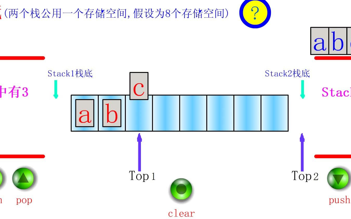 【数据结构】顺序栈的可视化操作。