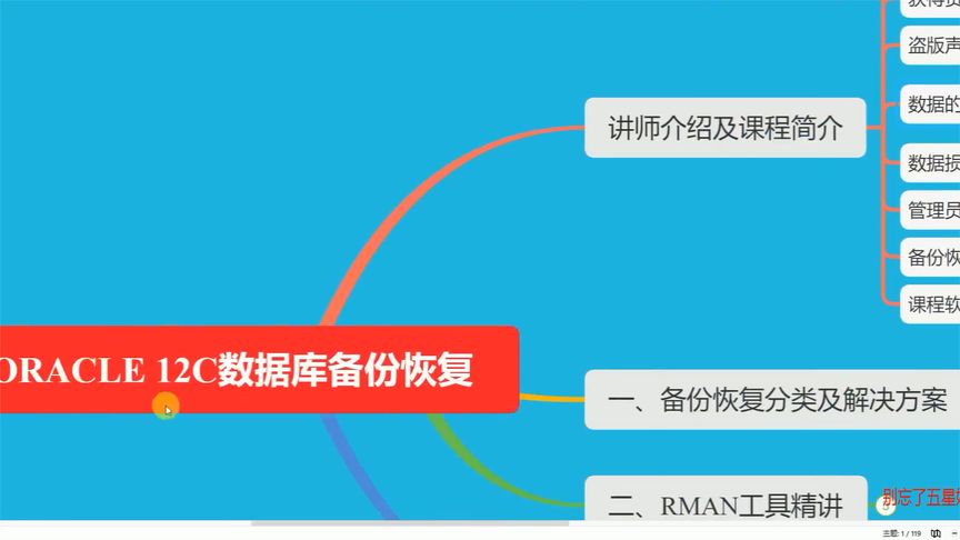 13-ORACLE数据库备份恢复课程介绍01