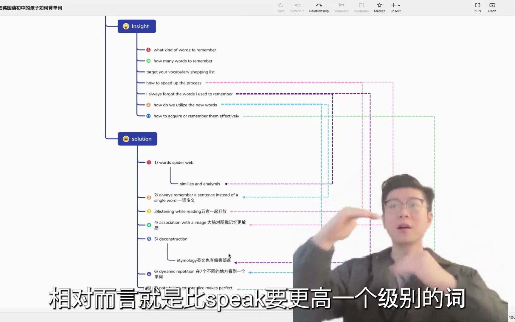 拉丁语竟是“文言文”?如何从词根来背单词