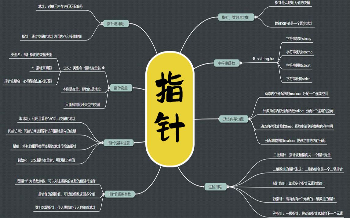 C语言基础语法:指针(超详细)!零基础学C语言必备教程,还在想着复杂的...