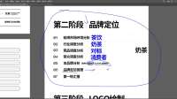 【LOGO设计教程】商业LOGO基本设计流程与规范教学,一学就会!