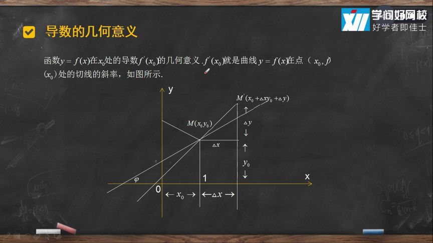 高中数学,导数与导函数,每天学一点数学