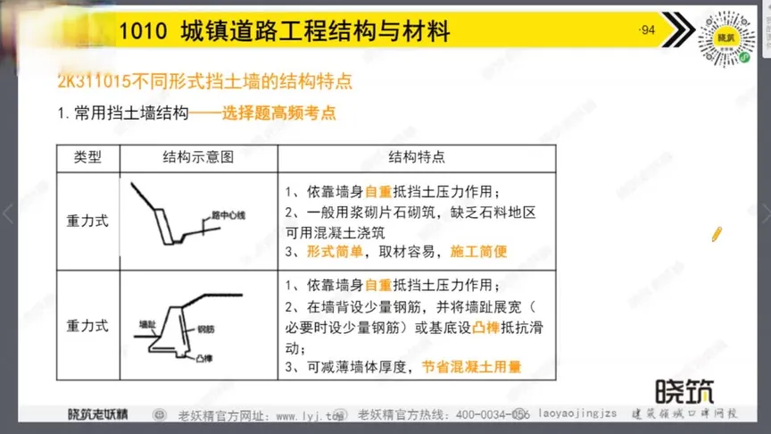 10分钟解析二建市政中不同形式挡土墙的结构特点!