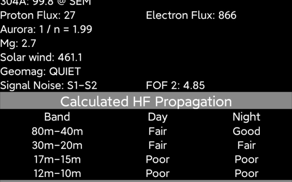 【HAM必备】业余无线电安卓应用之Solar Information(太阳信息-传播...