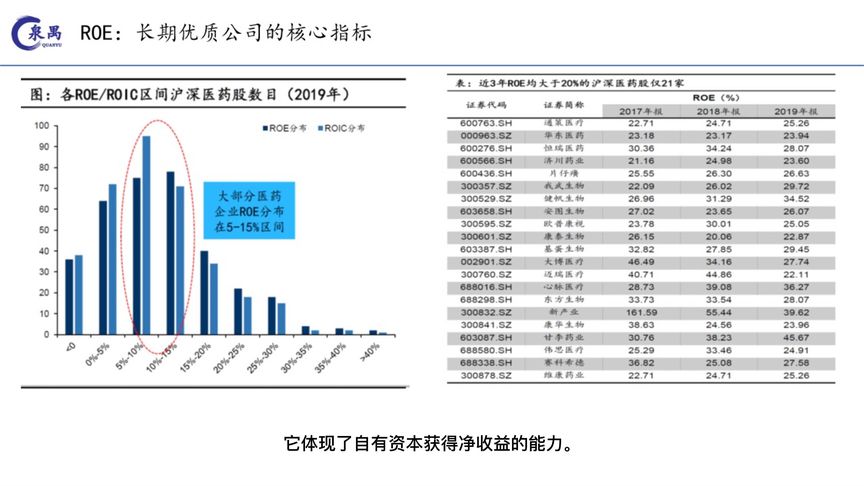 医药行业分析框架之七:判断拐点的利润表