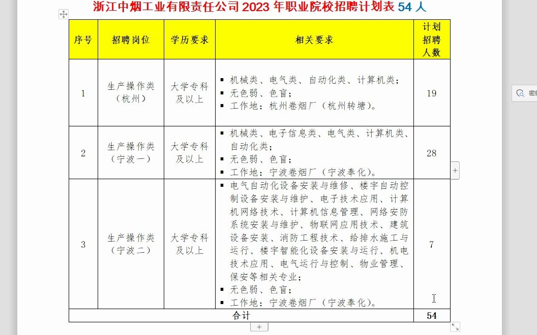 浙江中烟工业有限责任公司2023年职业院校招聘计划表