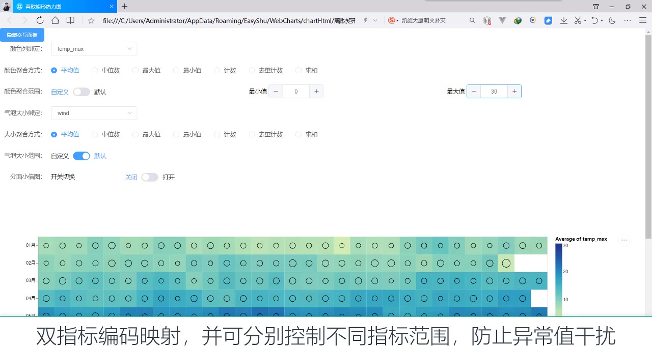 EasyShu制作离散矩形热力图,一个图表满足2维度+2指标联合分析,更有...