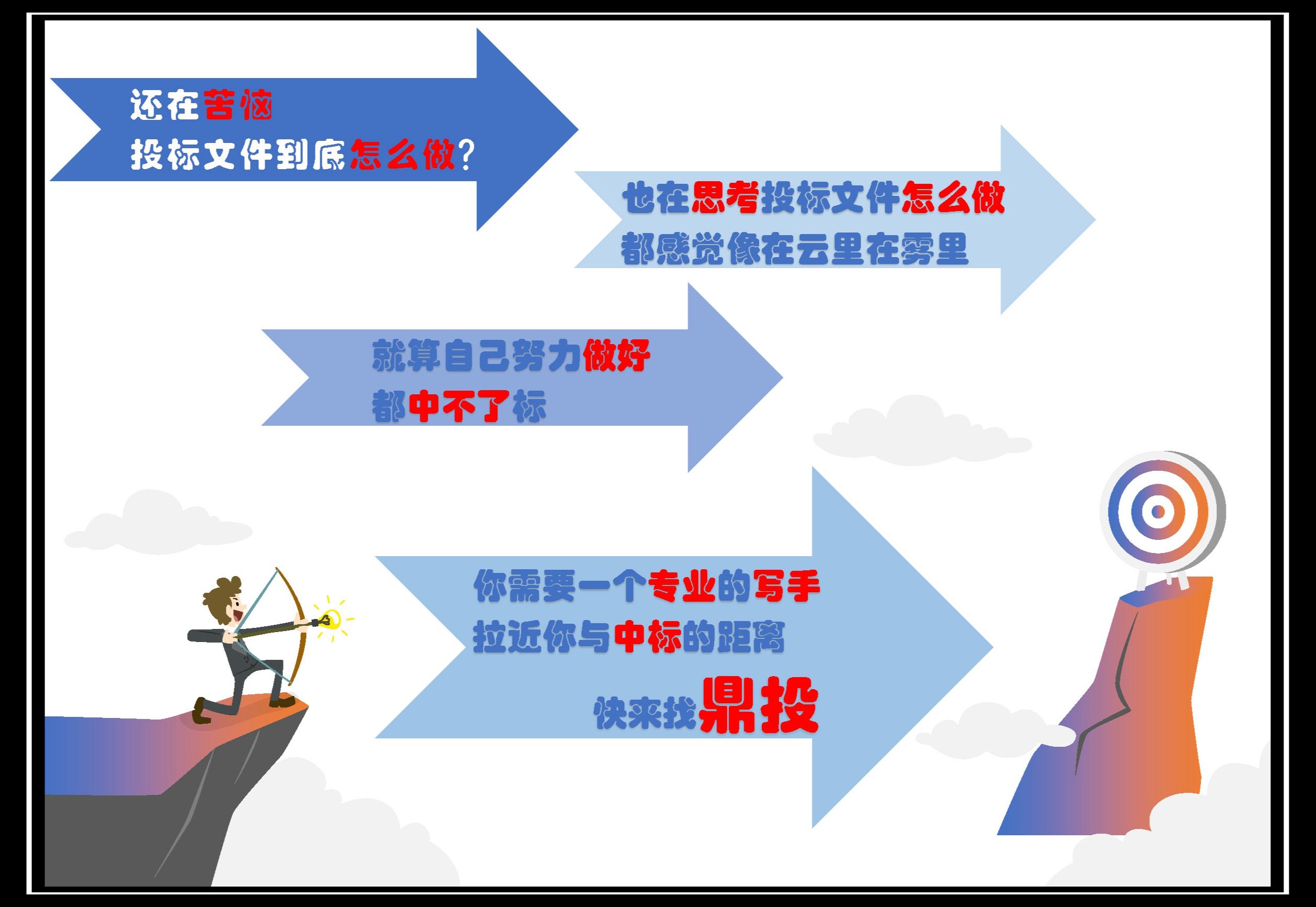 标书封装