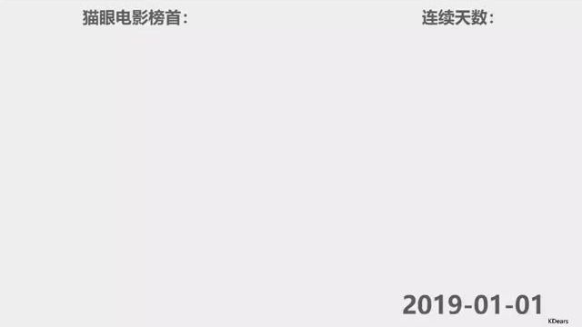 每日电影票房排行榜数据——数据来源于猫眼实时票房
