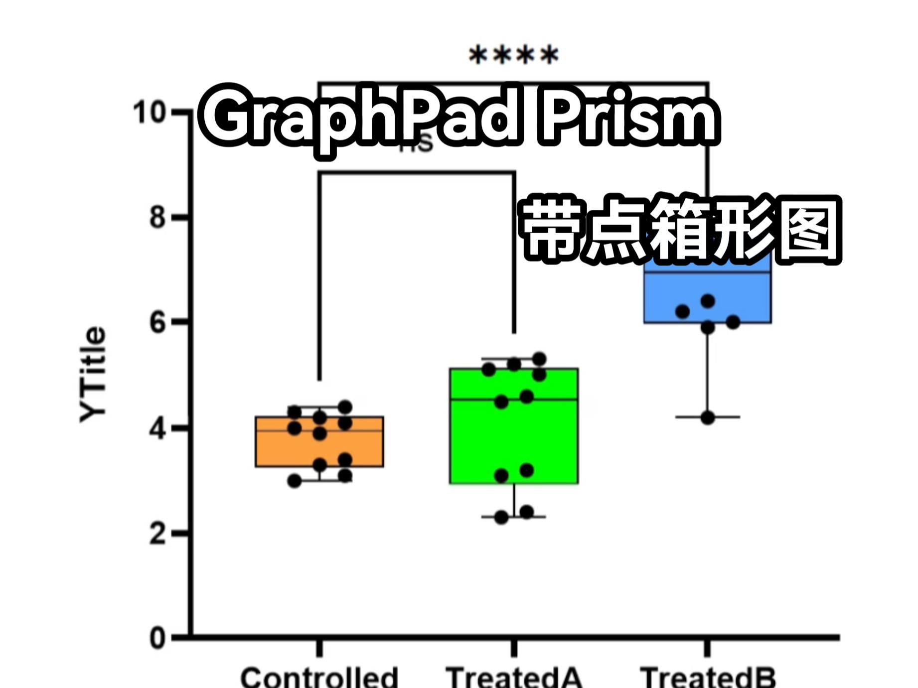 【Graphpad Prism】画带点箱形图