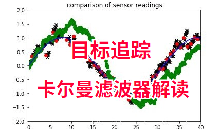 【卡尔曼滤波器】大一新生都能看懂的详细通俗讲解卡尔曼滤波从理论...
