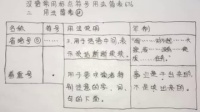 汉语常用标点符号用法简表676 二 用法简表 13