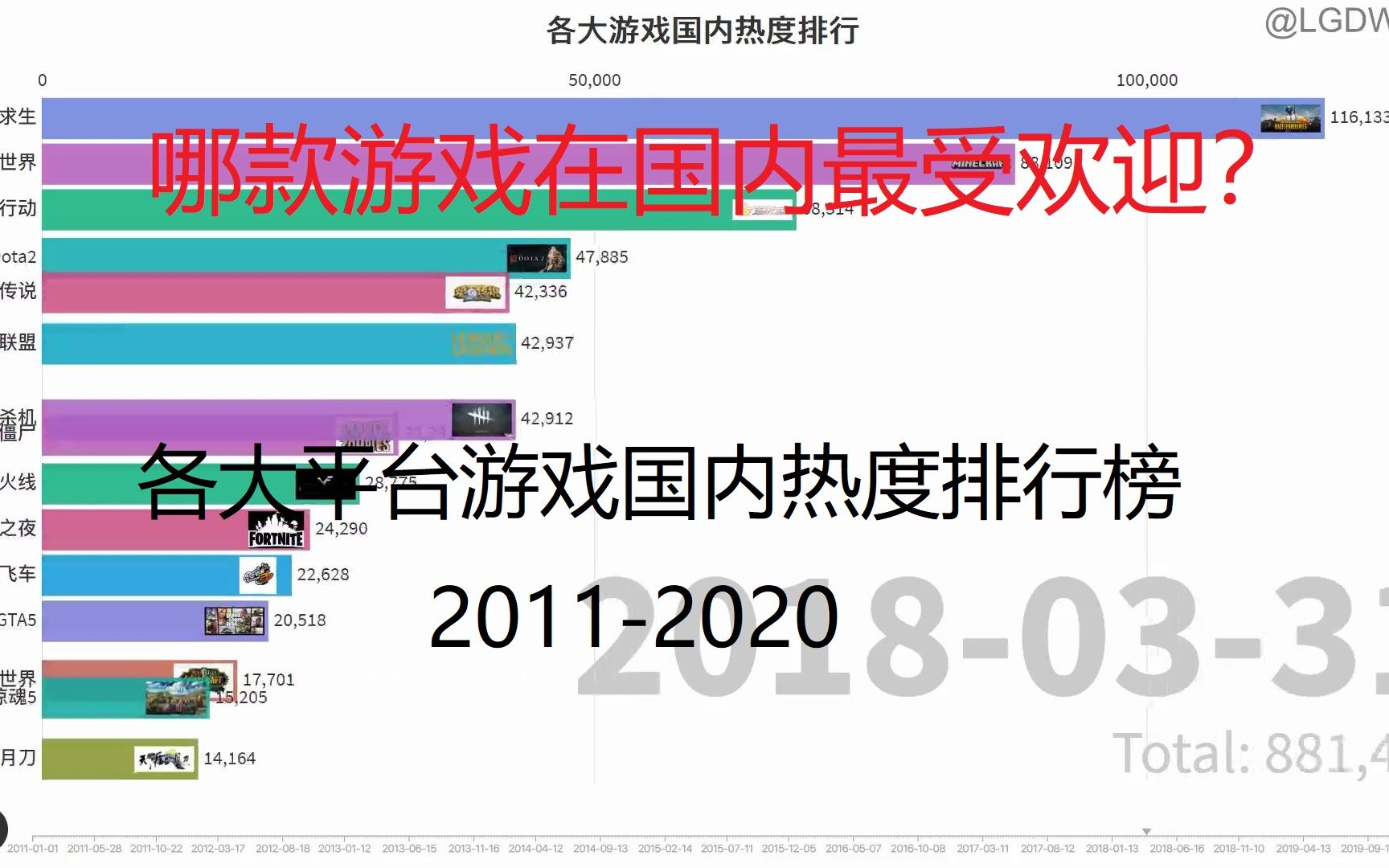 哪款游戏在国内热度最高？看完就知道了。 各大平台游戏国内热度排行2011-2020