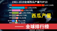 吃瓜群众你知道,全球西瓜产量最高的是哪个国家吗