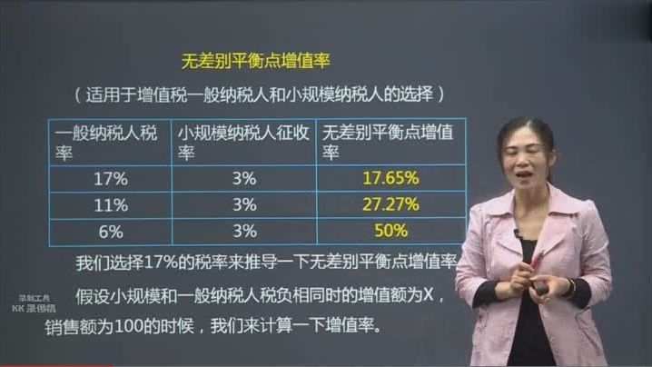 企业增值税如何做税收筹划视频讲解
