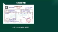增值税专用发票使用_增值税专用发票管理制度_增值税专用发票管理条例