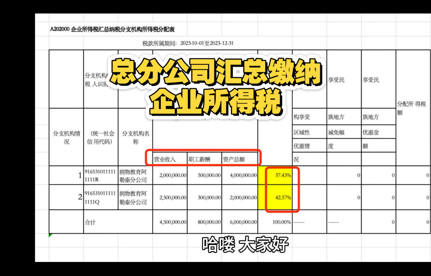 总分公司汇总缴纳企业所得税流程#分公司 #企业所得税 #季度申报 #...