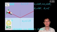 高中物理选修3-4 16 全反射