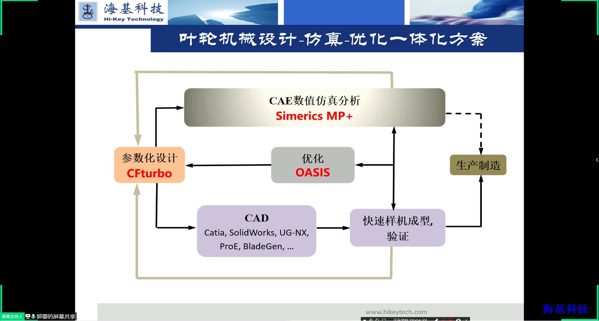基于CFturbo&SCORG&Simerics-MP+&OASIS的泵及叶轮机械设计-...