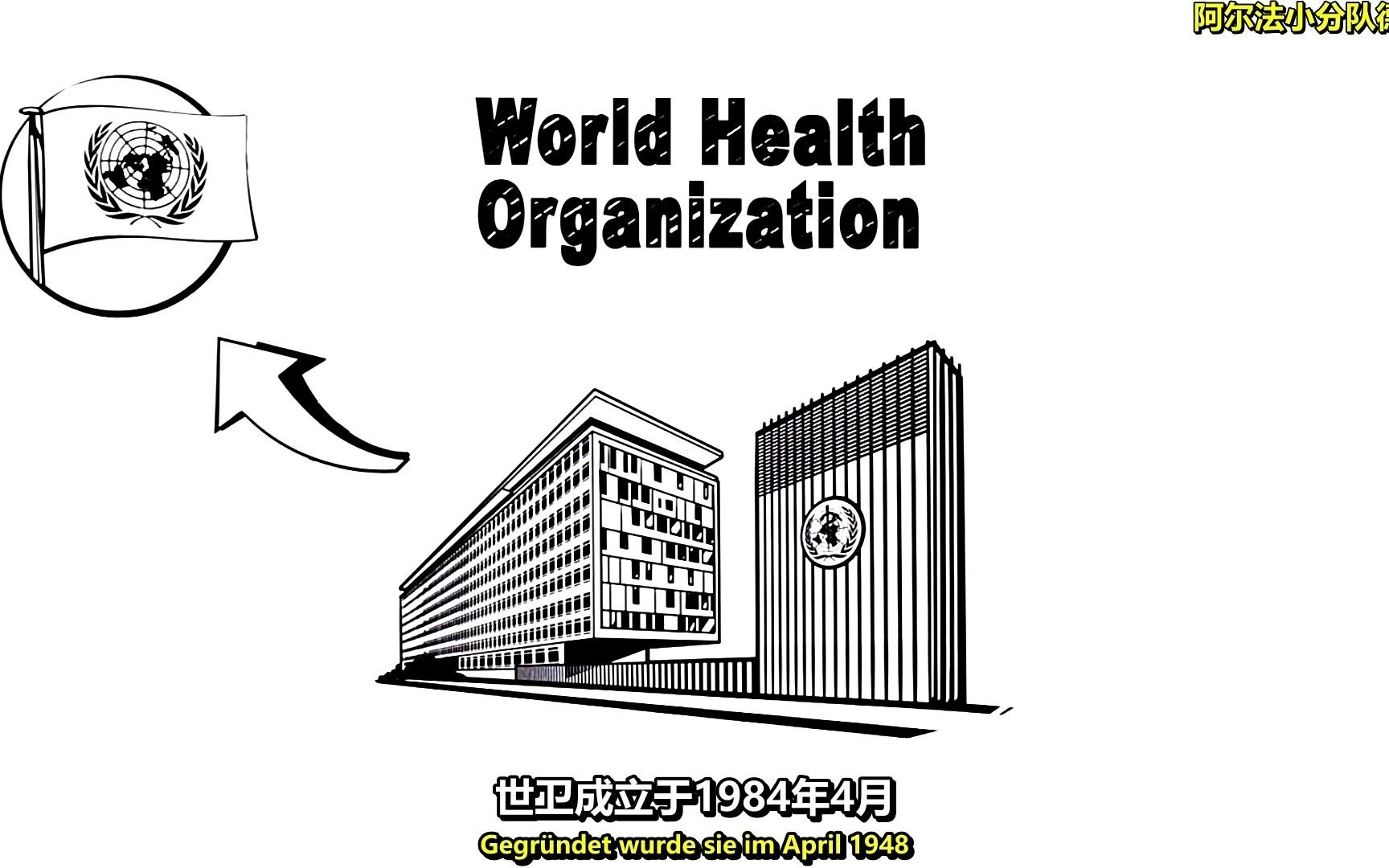 【德语中字】世卫组织是什么