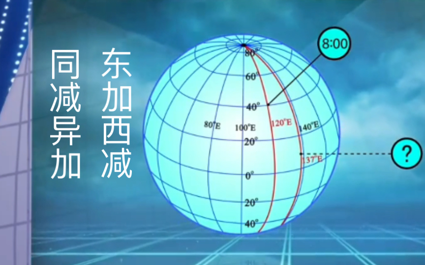 地理小课堂|〈8〉地方时、区时的计算