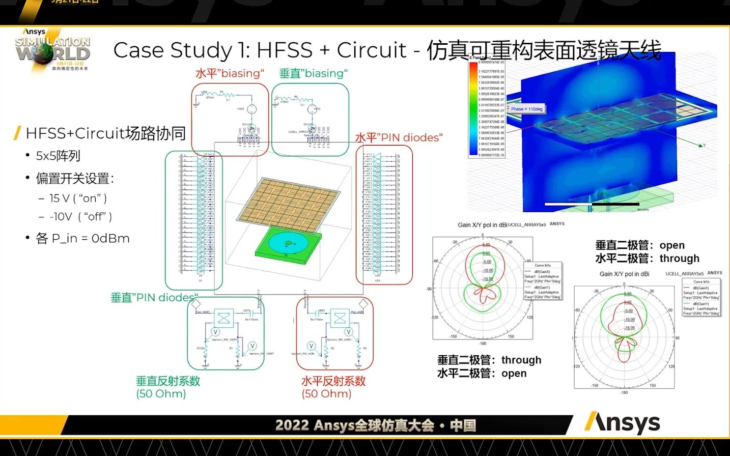 5G-A_6G关键技术展望与 Ansys 仿真方法介绍