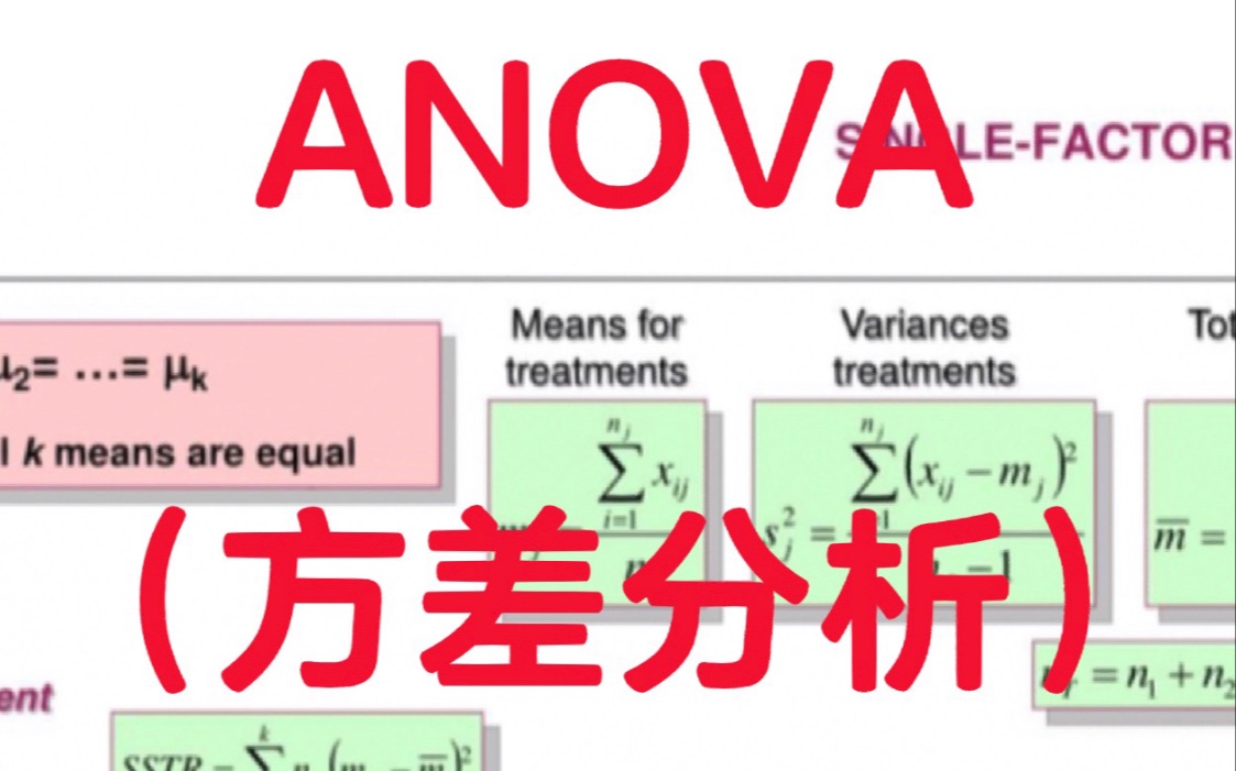 统计学博士学哥为你讲解ANOVA方差分析 第二集1