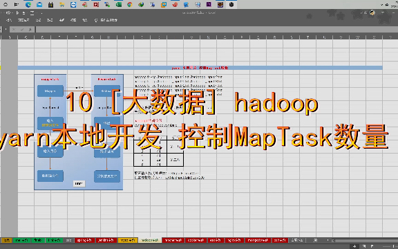 10 [大数据] hadoop yarn本地开发 控制MapTask数量