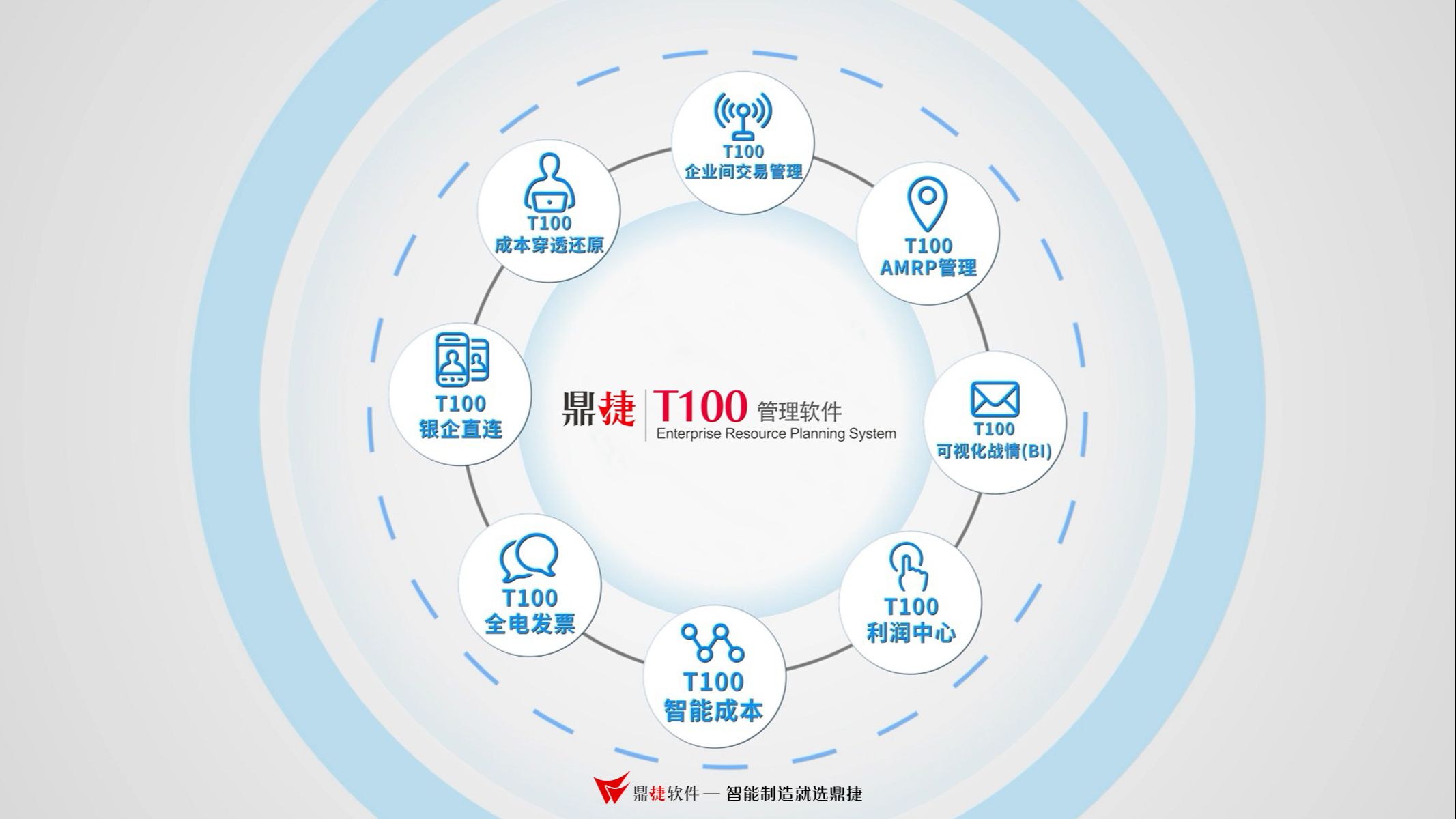 鼎捷软件T100 ERP八大亮点功能实现企业高效管理!