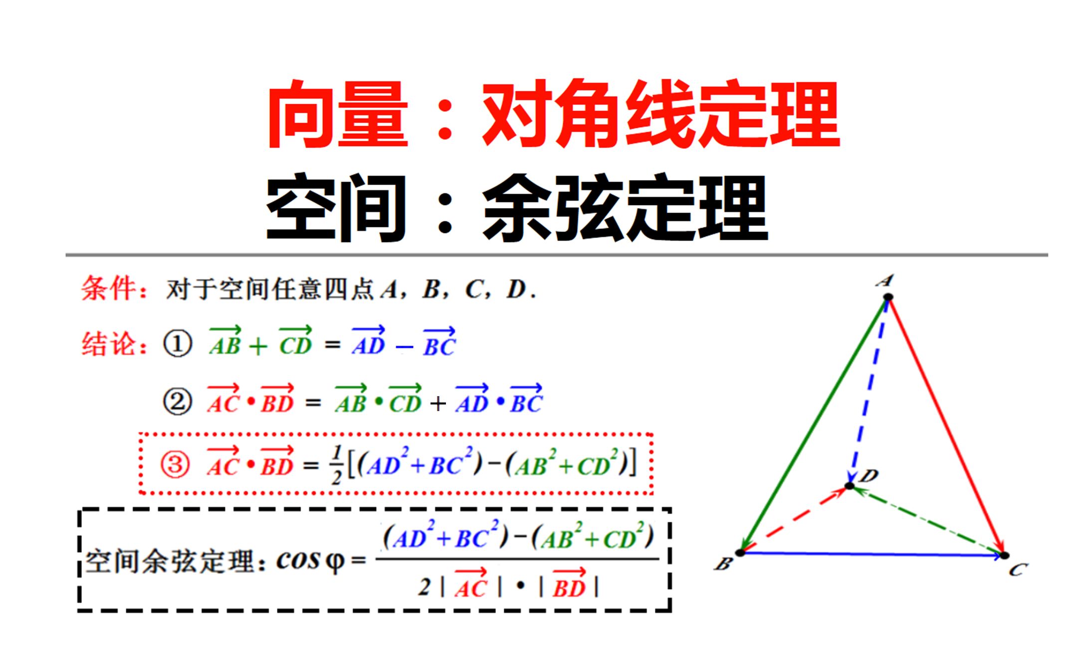 向量对角线定理,空间余弦定理