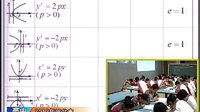 高中数学优质课 抛物线的简单几何性质 刘智