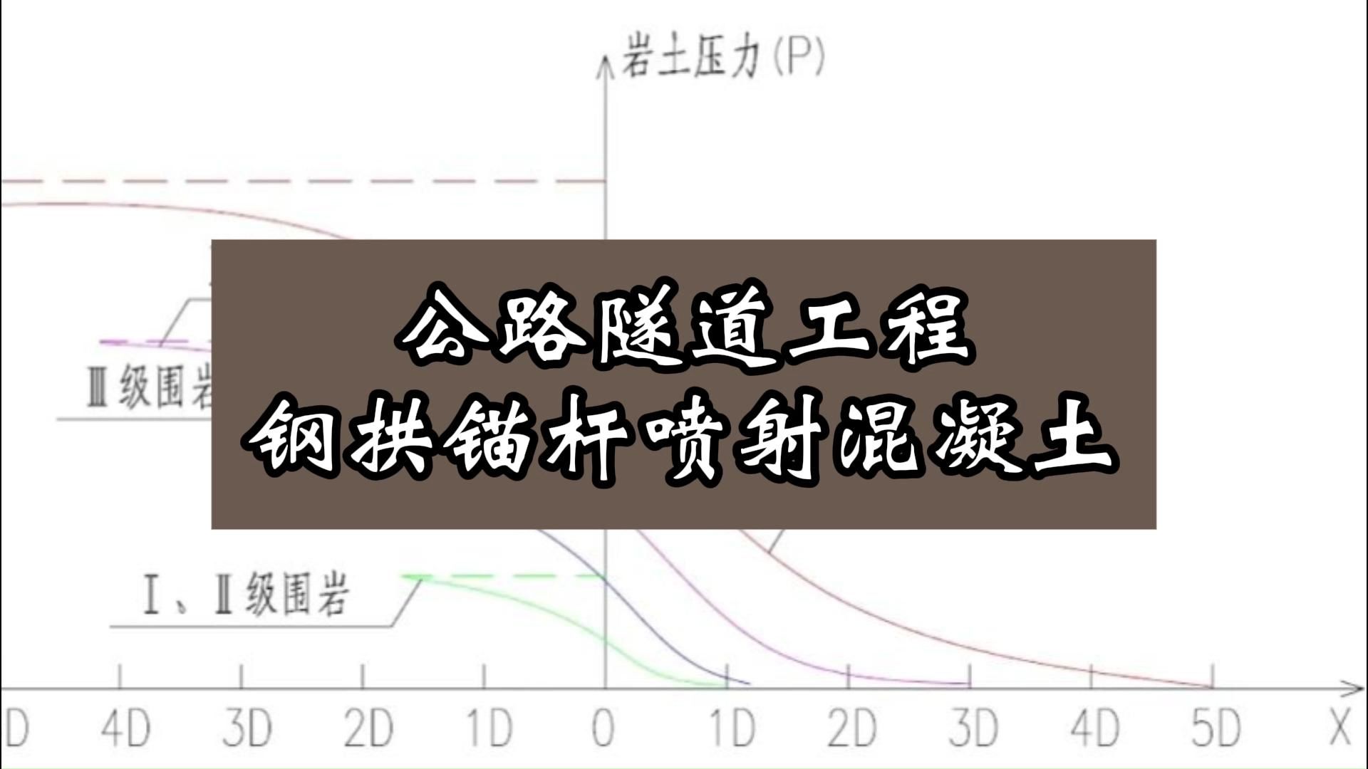 公路隧道工程钢拱锚杆喷射混凝土
