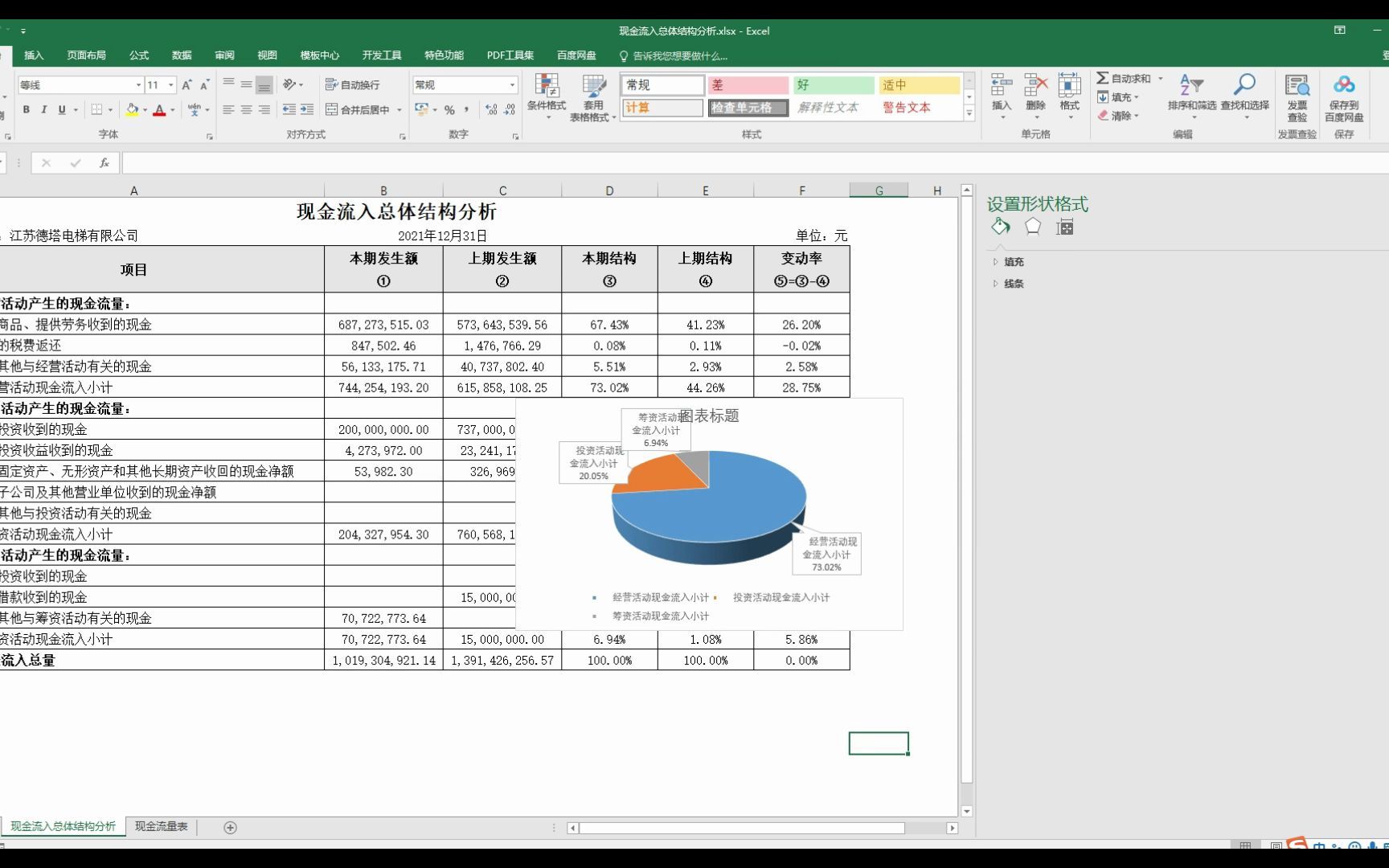 现金流入总体结构分析