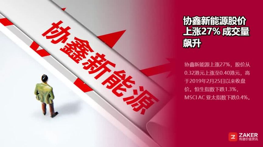协鑫新能源股价上涨27% 成交量飙升