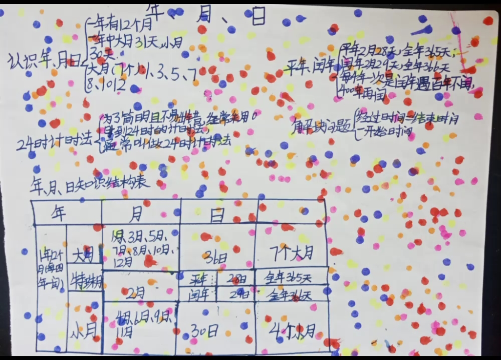 三年级数学下册第七单元思维导图