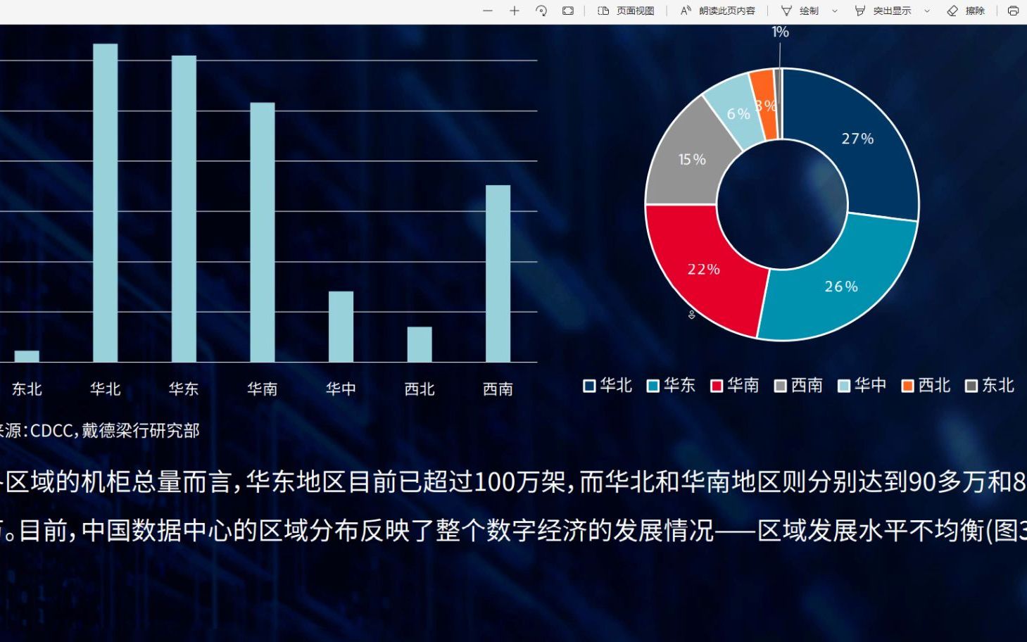 2022中国大陆数据中心—四大聚焦点分析报告,48页,内容完整