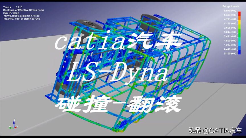 CATIA_3D_LS-Dyna整车碰撞翻滚-Fluent流体CAE综合分析