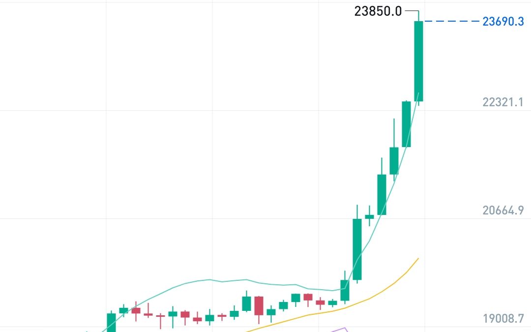 比特币的十年走势图