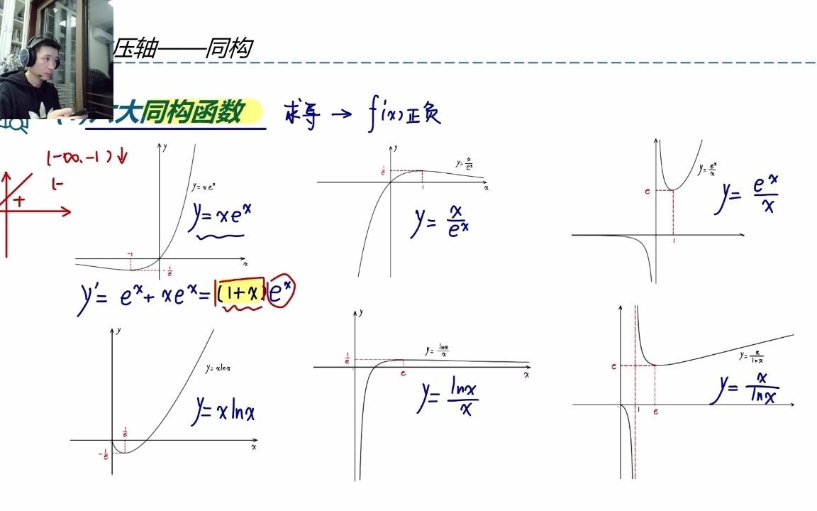 导数之同构法