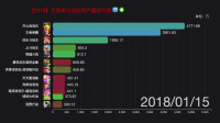2018年手游日活量排行榜